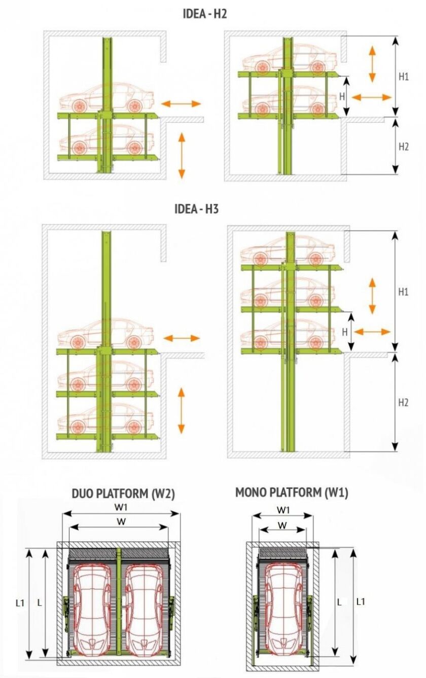 idealift mechanical parking system - Sanpark Otopark Sistemleri